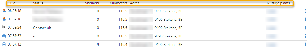 Welke informatie vind ik in het venster Dagoverzicht?